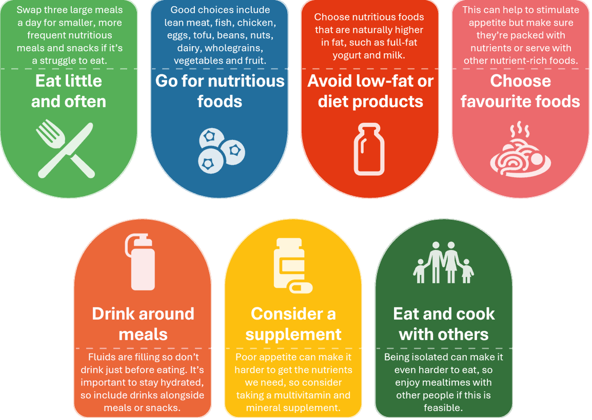 Food and Mood - How food affects your brain