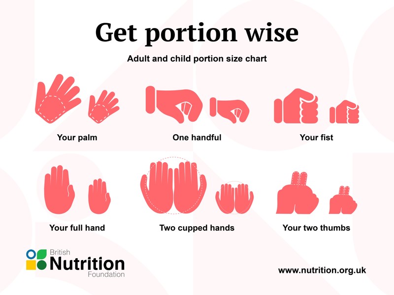 Portion sizes | British Nutrition Foundation