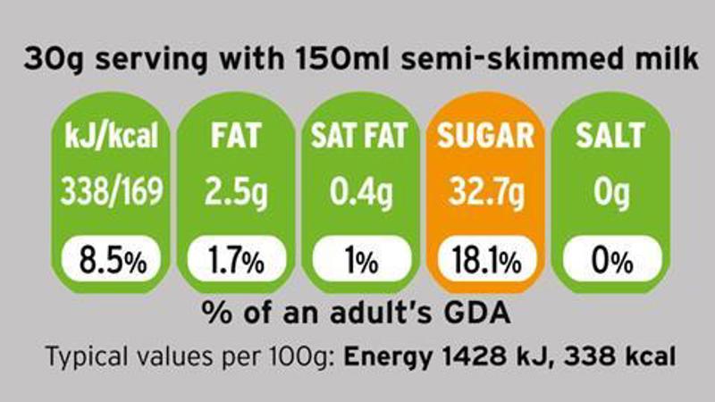 Food labelling | British Nutritional Foundation