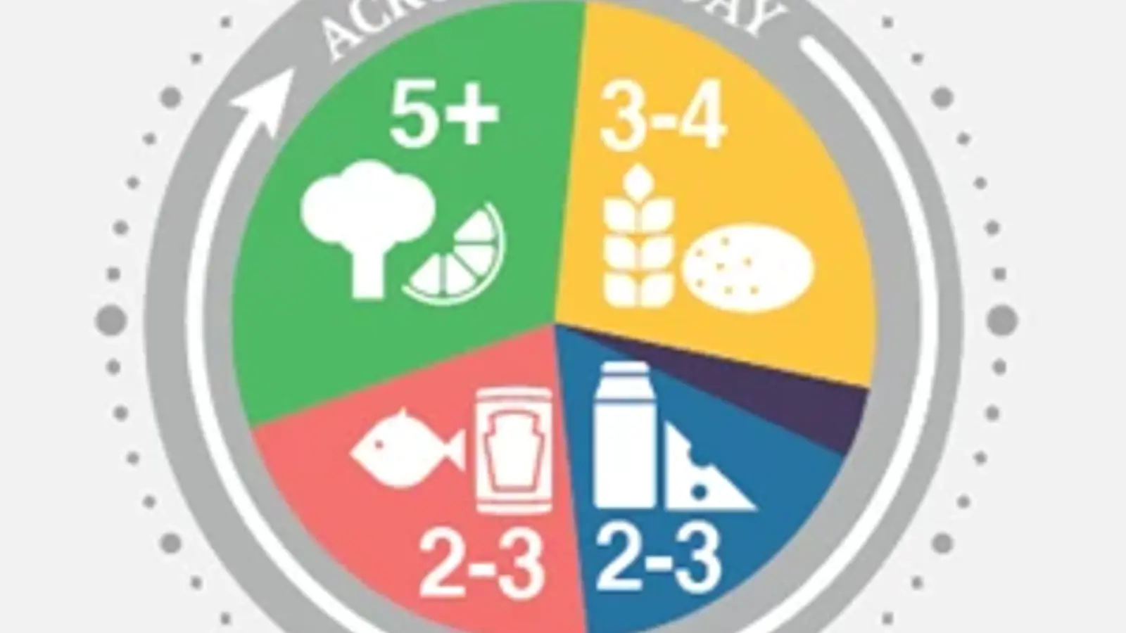Portion sizes | British Nutrition Foundation